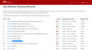 Threat Intelligence Tools – Abuse.ch – NetwerkLABS