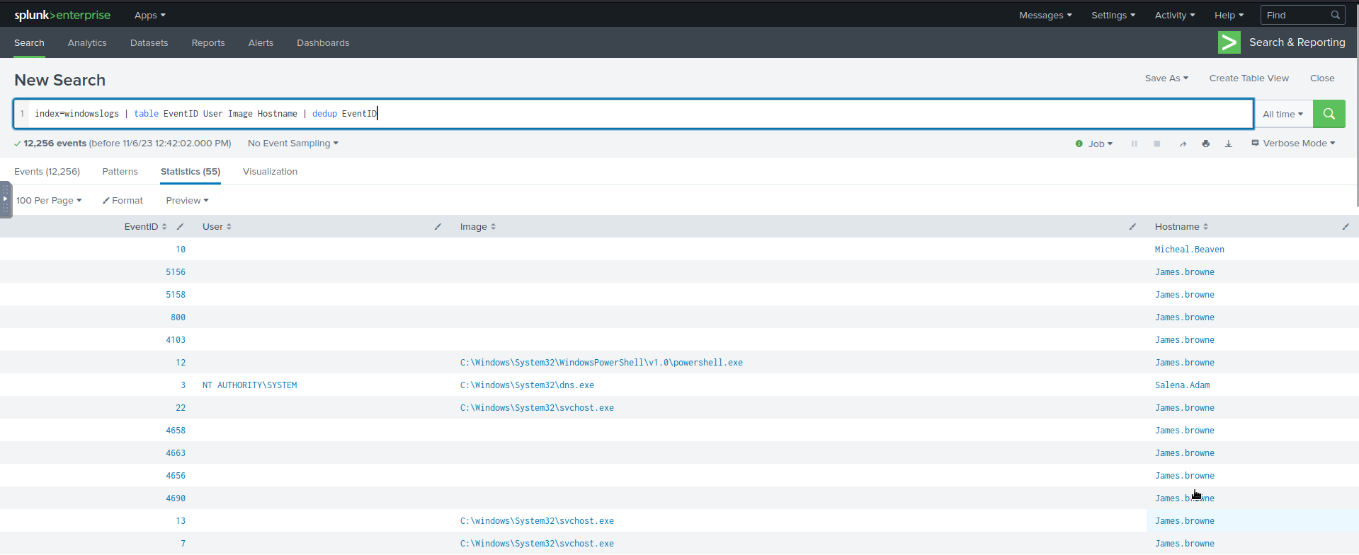 Splunk SIEM: Search Processing Language (SPL) Basics – NetwerkLABS
