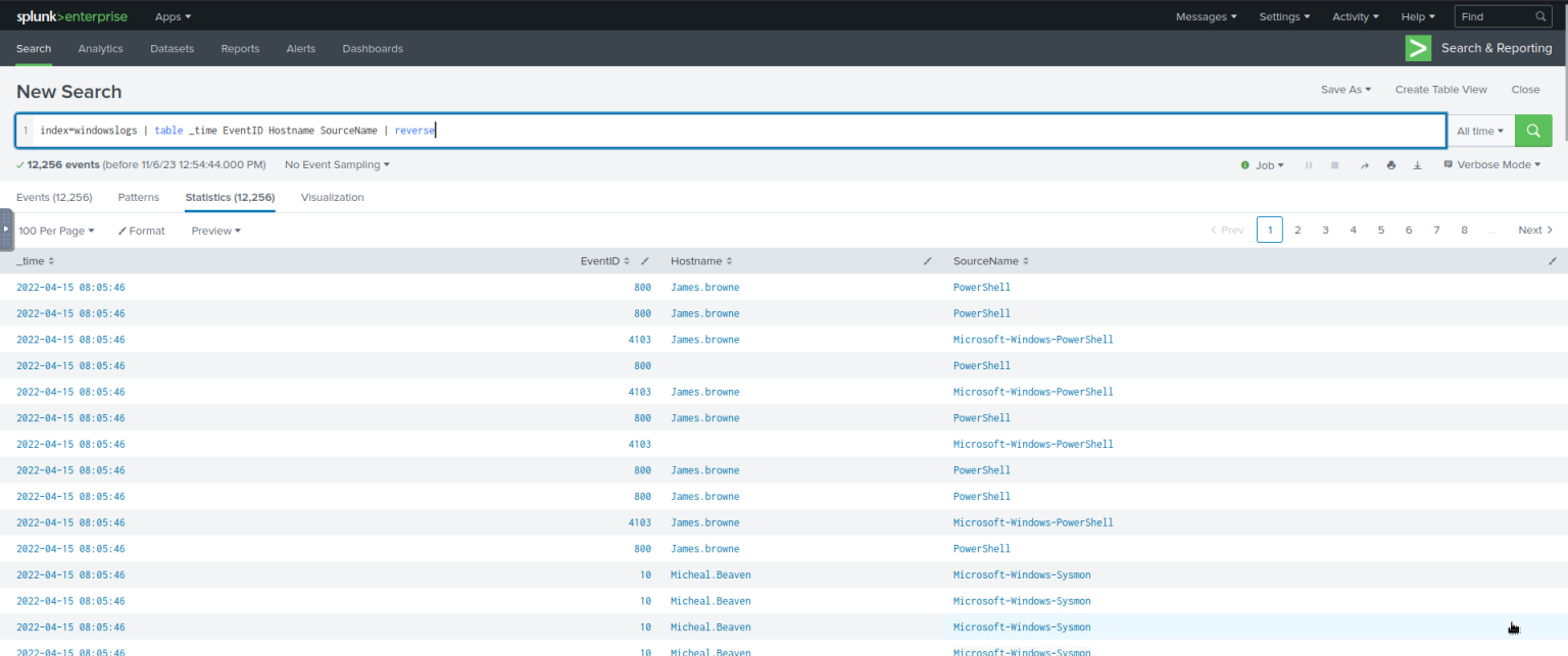 Splunk SIEM: Search Processing Language (SPL) Basics – NetwerkLABS