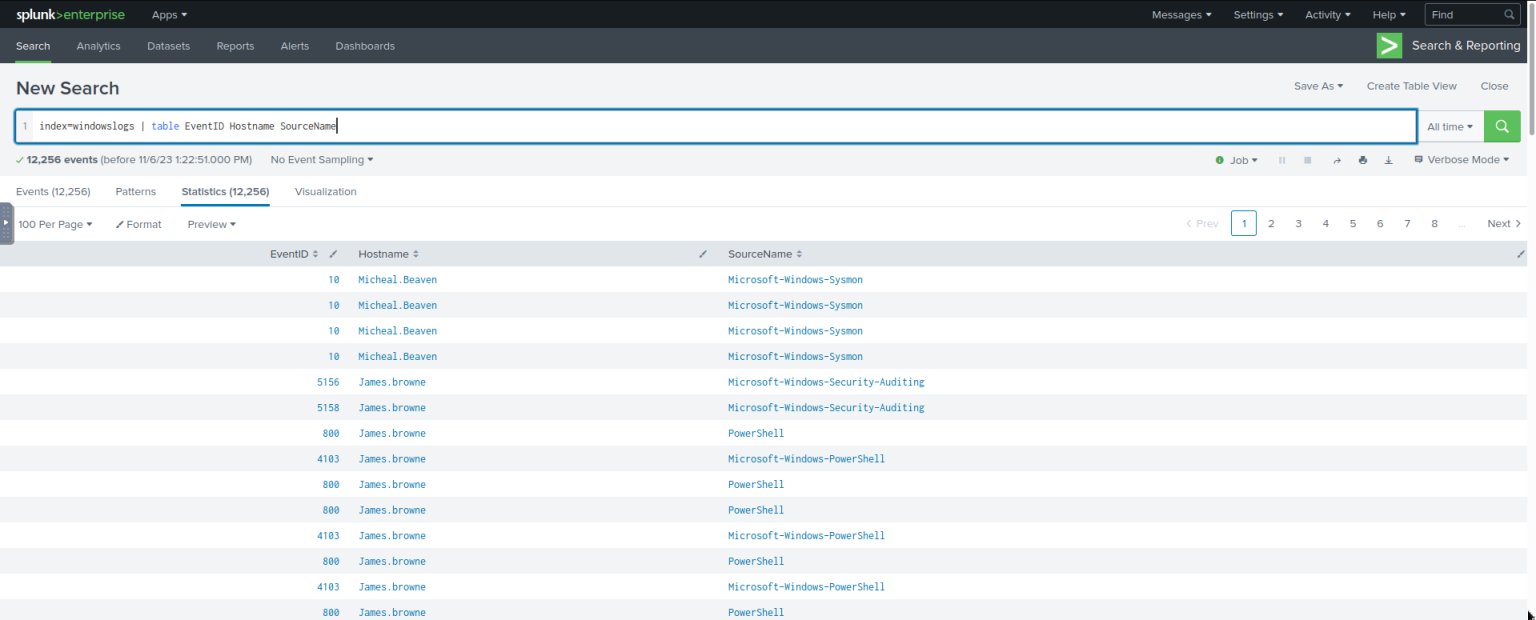 Splunk SIEM: Search Processing Language (SPL) Basics – NetwerkLABS