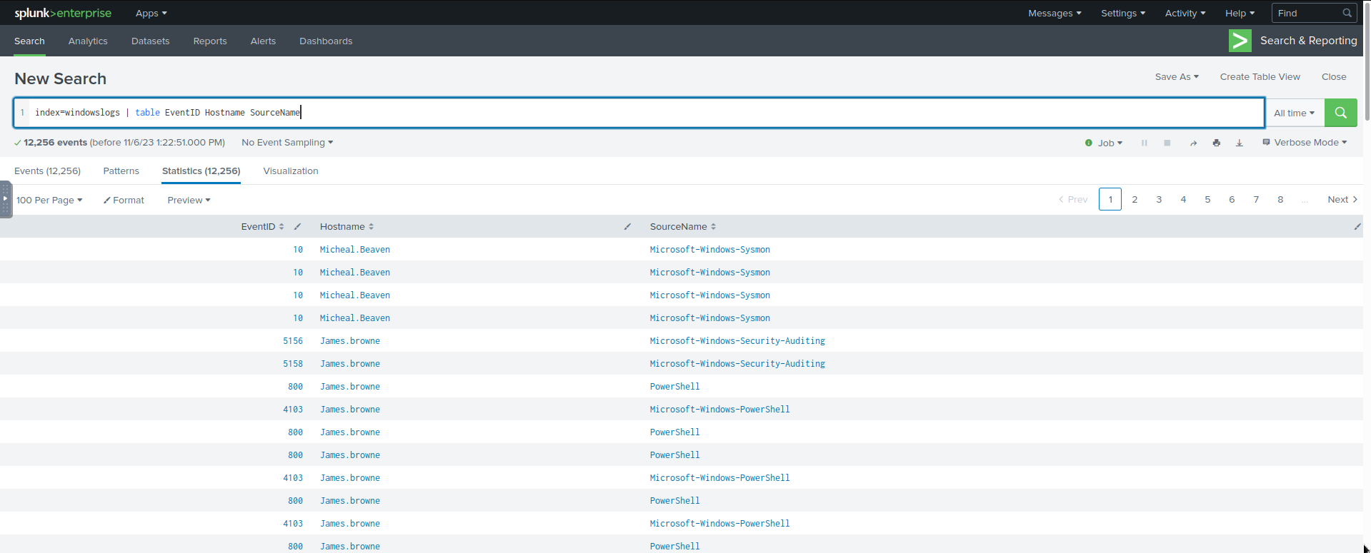 Splunk SIEM: Search Processing Language (SPL) Basics – NetwerkLABS