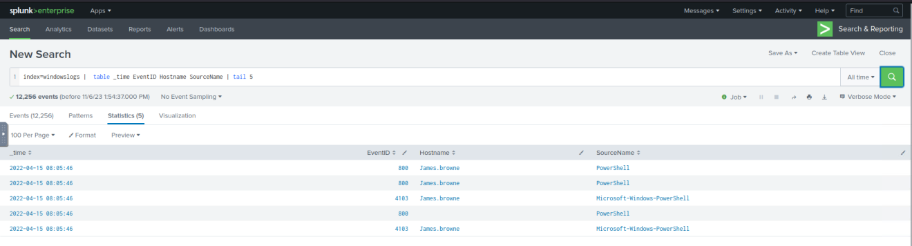 Splunk SIEM: Search Processing Language (SPL) Basics – NetwerkLABS