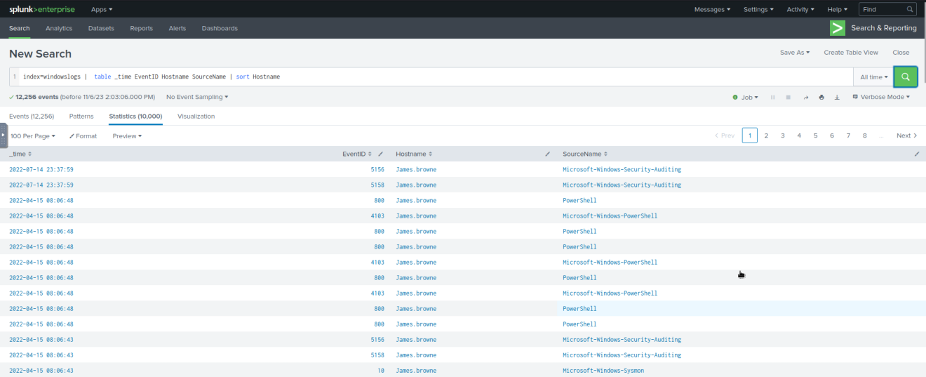 Splunk SIEM: Search Processing Language (SPL) Basics – NetwerkLABS