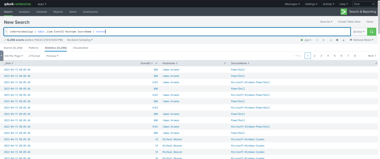 Splunk SIEM: Search Processing Language (SPL) Basics – NetwerkLABS