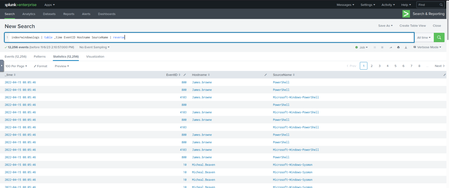 Splunk SIEM: Search Processing Language (SPL) Basics – NetwerkLABS