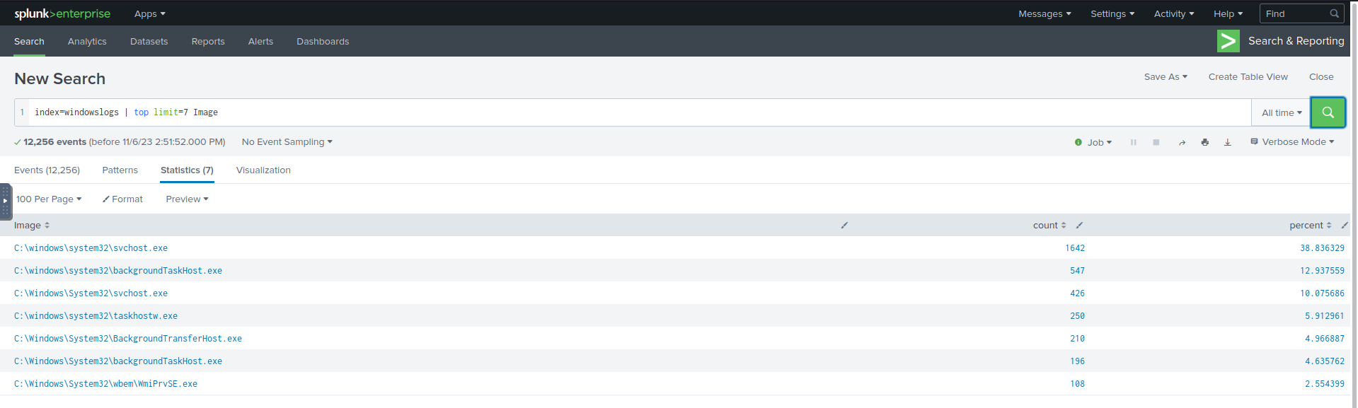 Splunk SIEM: Search Processing Language (SPL) Basics – NetwerkLABS