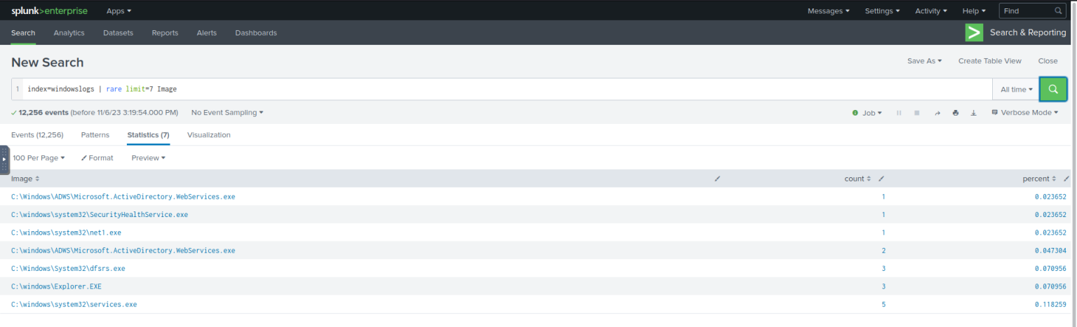 Splunk SIEM: Search Processing Language (SPL) Basics – NetwerkLABS