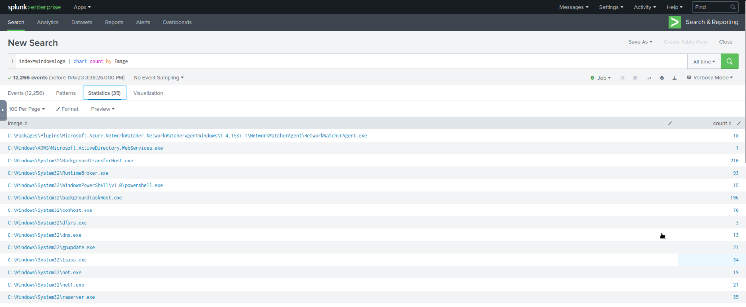 Splunk SIEM: Search Processing Language (SPL) Basics – NetwerkLABS