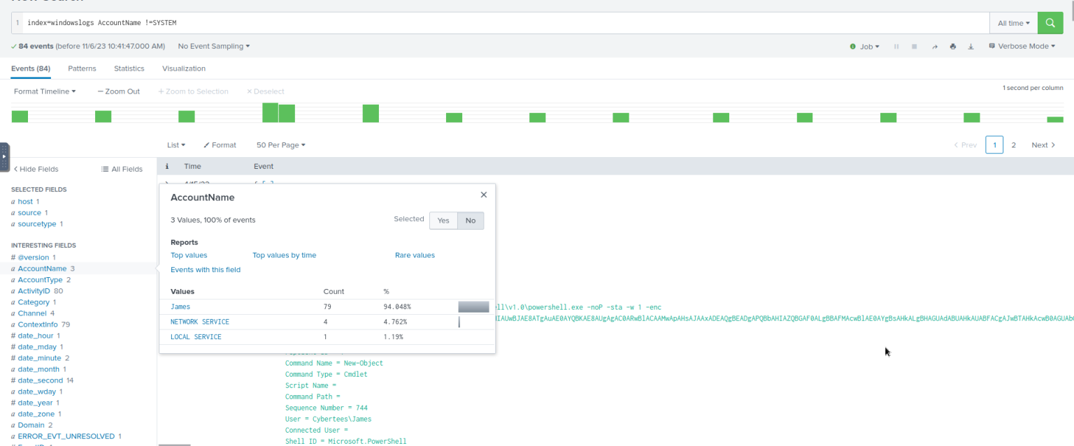 Splunk SIEM: Search Processing Language (SPL) Basics – NetwerkLABS