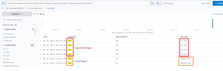 Practical Threat Hunting using Elastic SIEM: Hunting for Stuxbot ...