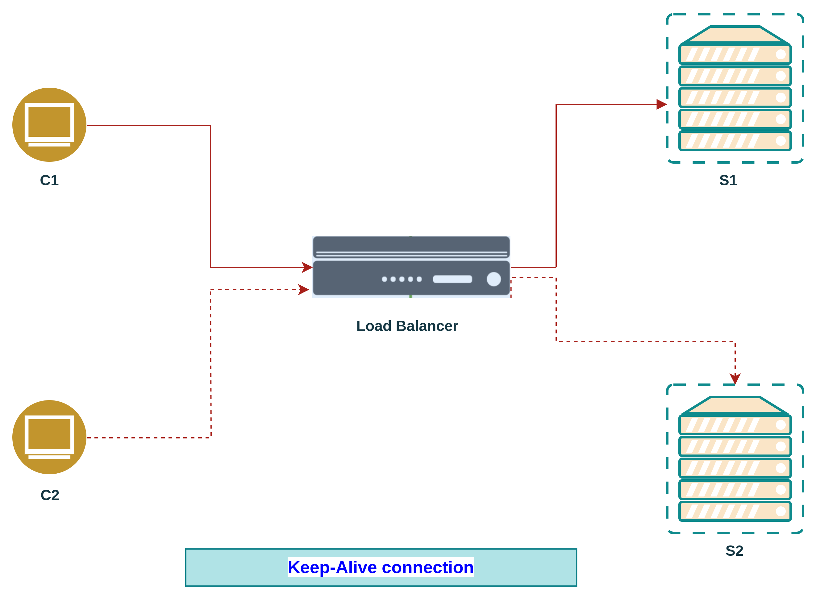 L4 – L7 Load Balancing – Netwerk_LABS