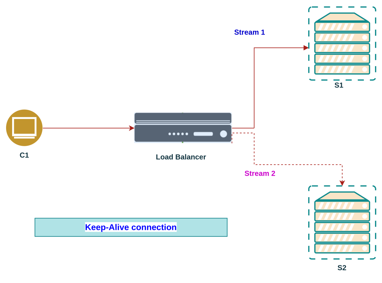 L4 – L7 Load Balancing – Netwerk_LABS