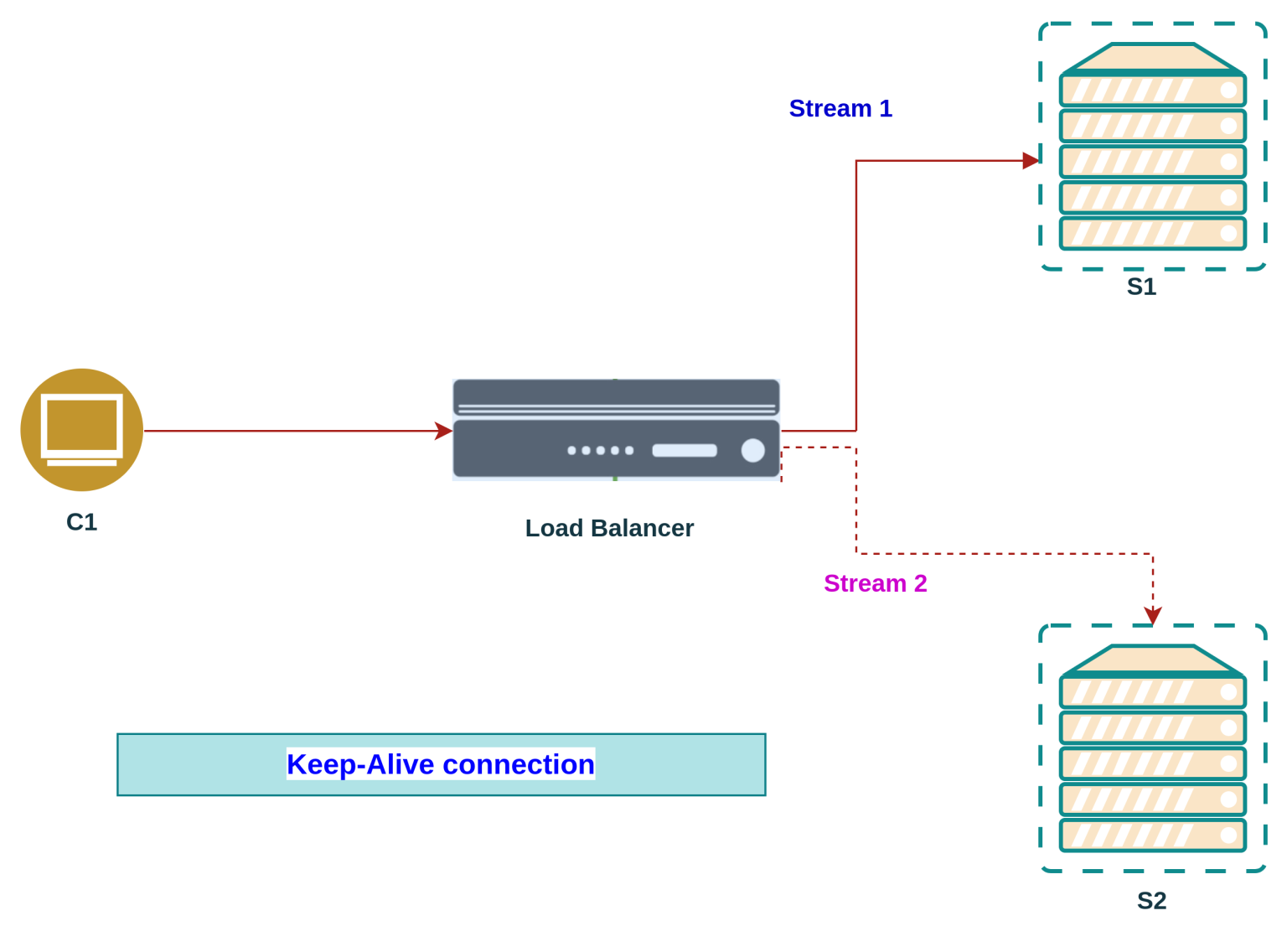 L4 – L7 Load Balancing – Netwerk_LABS