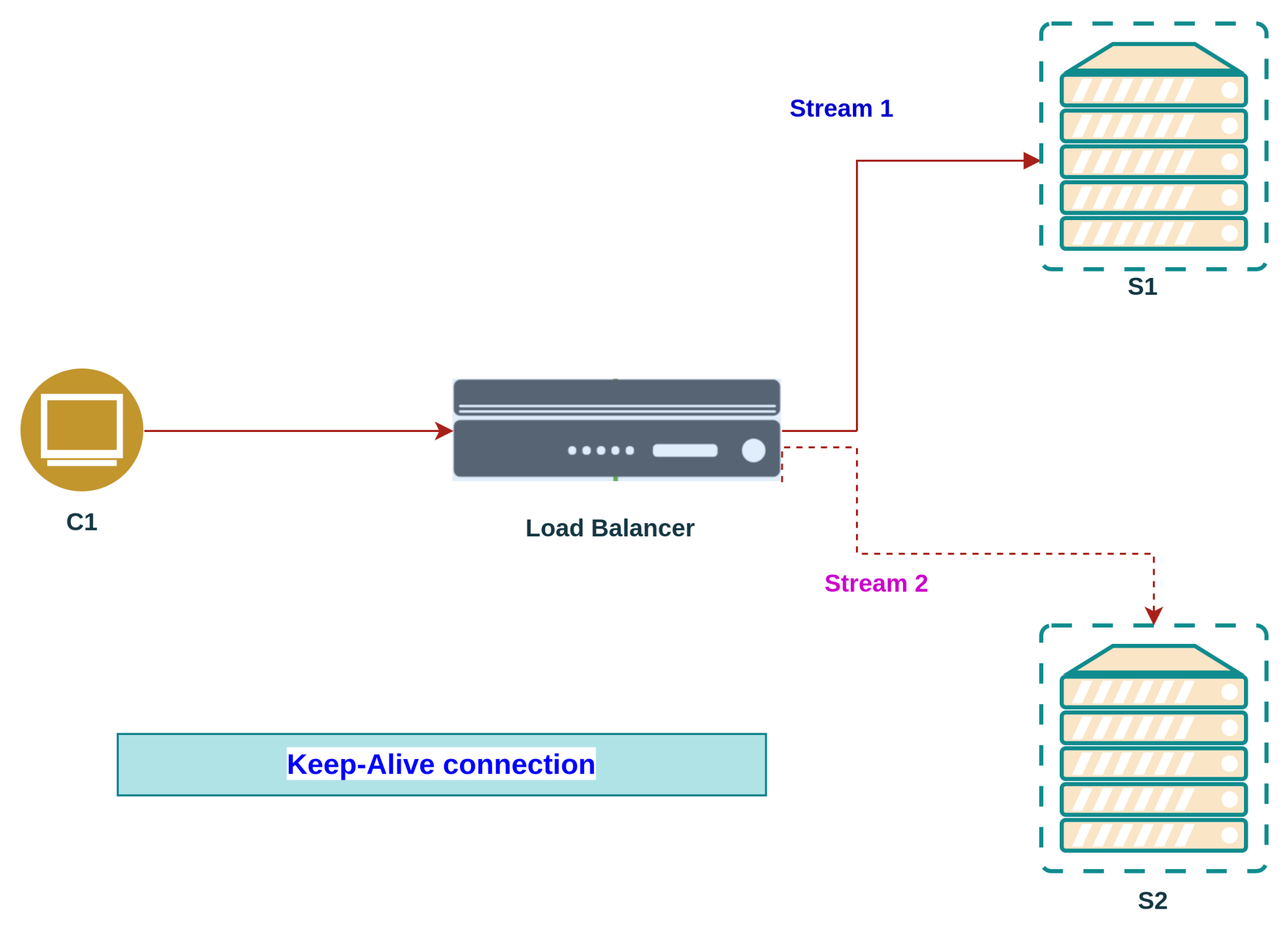 L4 – L7 Load Balancing – Netwerk_LABS