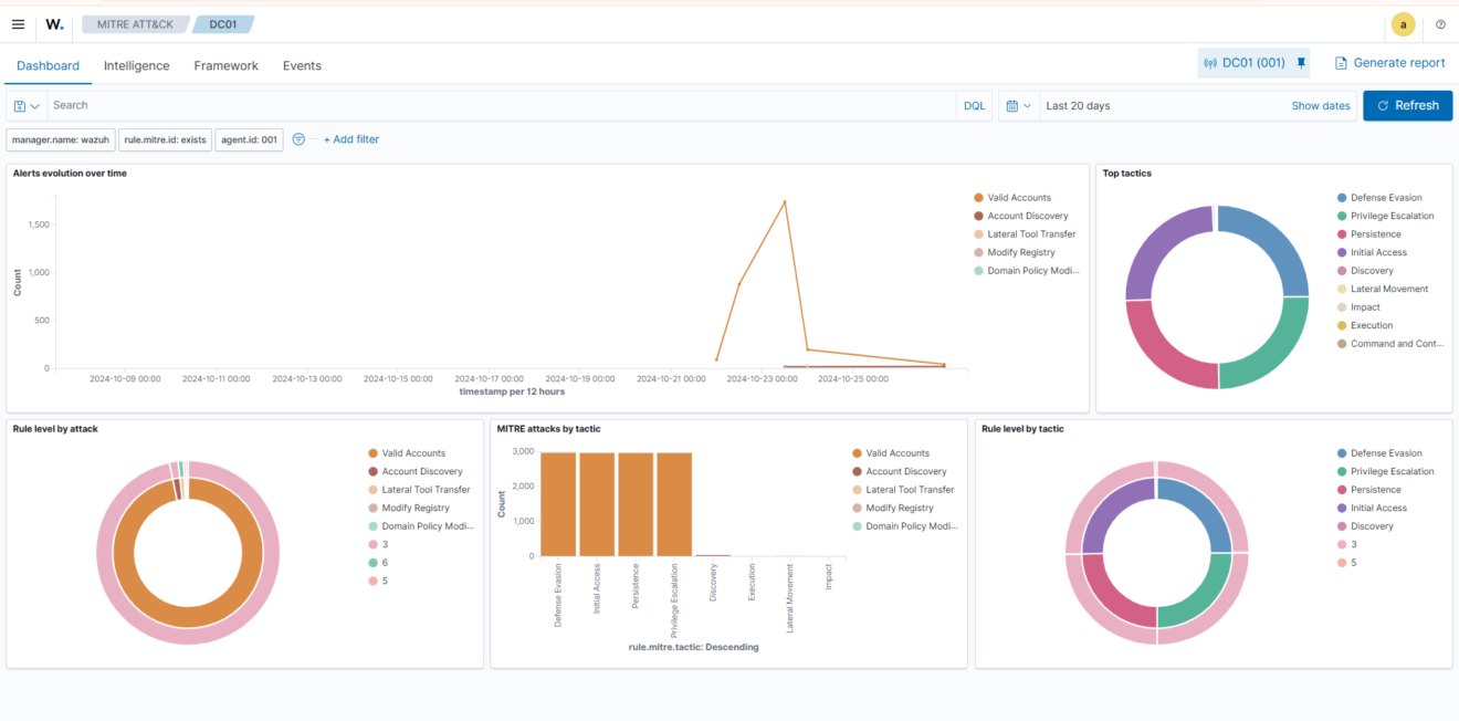 Log Analysis: Basics – NetwerkLABS