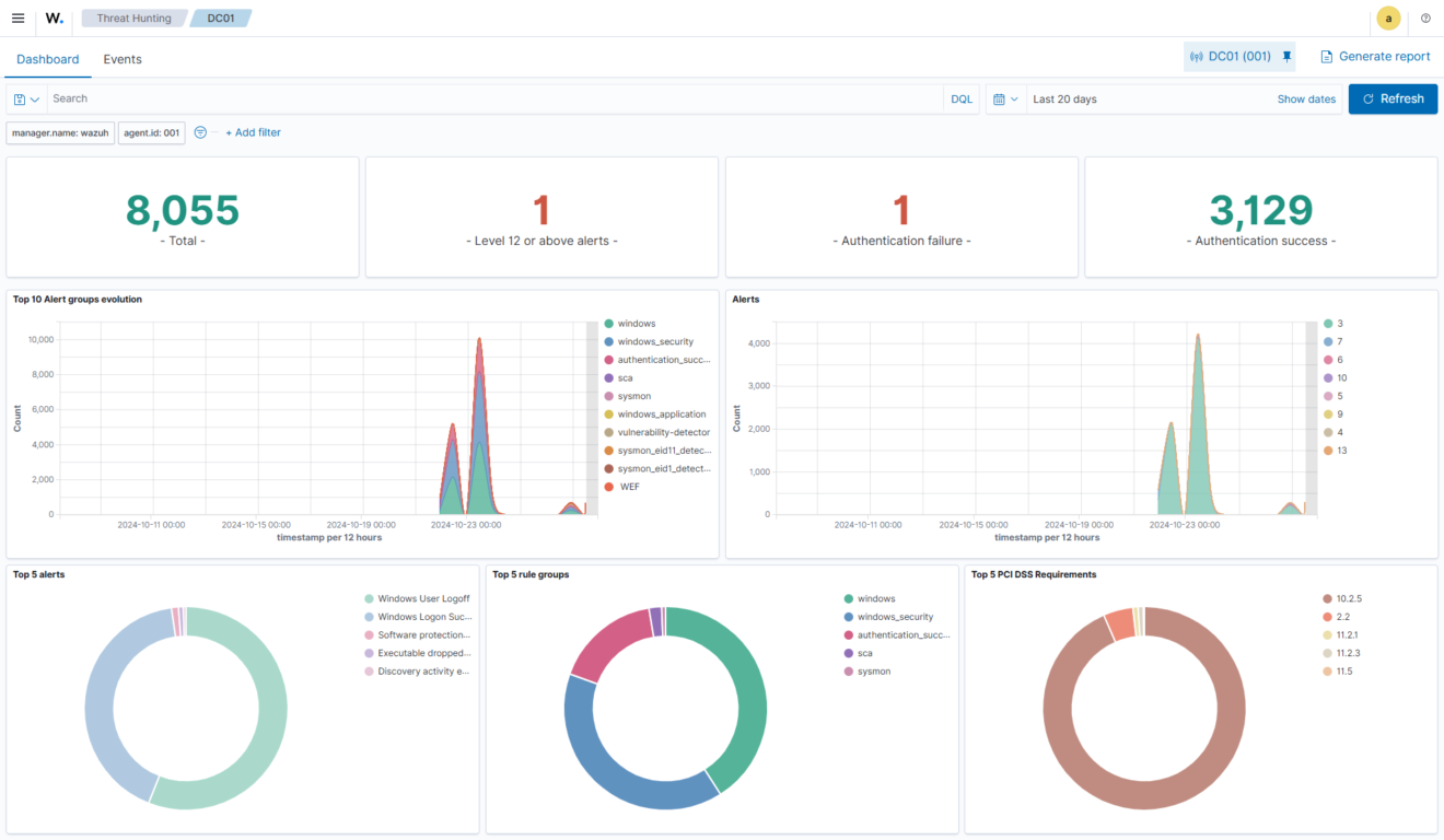 Log Analysis: Basics – NetwerkLABS