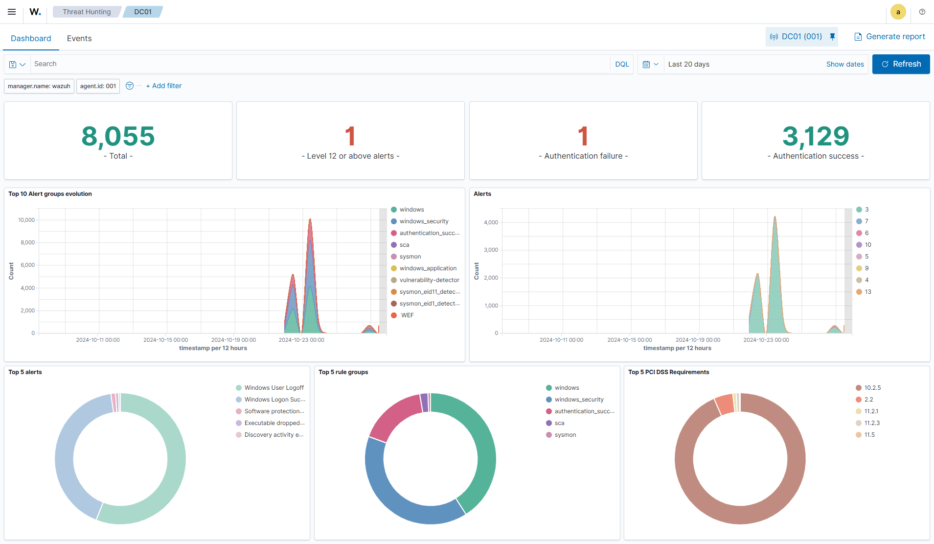 Log Analysis: Basics – NetwerkLABS