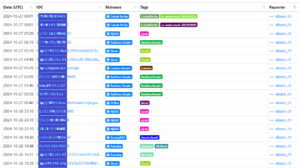 Log Analysis: Basics – NetwerkLABS