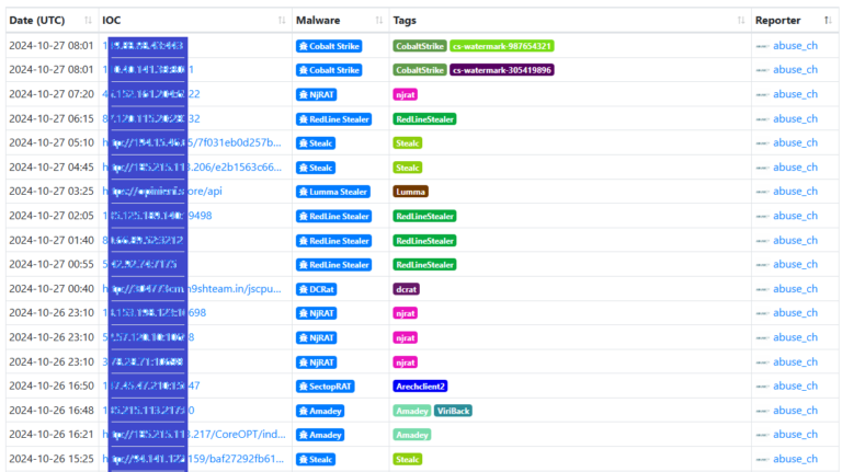 Log Analysis: Basics – NetwerkLABS