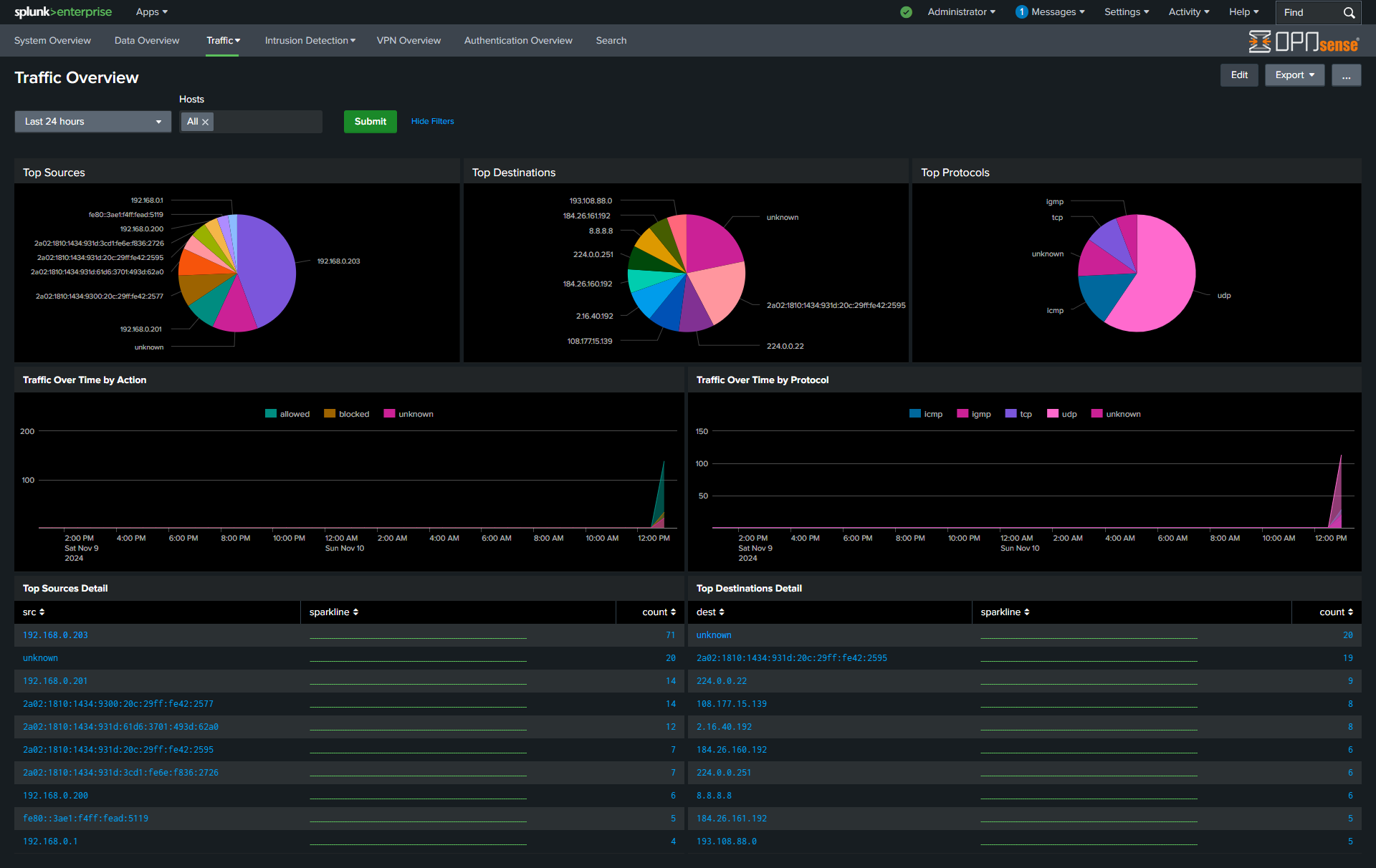Ship OPNSense Firewall Logs To Splunk SIEM – Netwerk_LABS