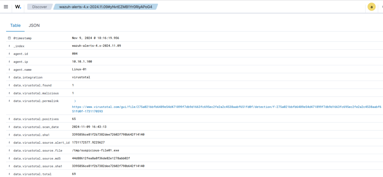 Wazuh: VirusTotal Integration – Netwerk_LABS