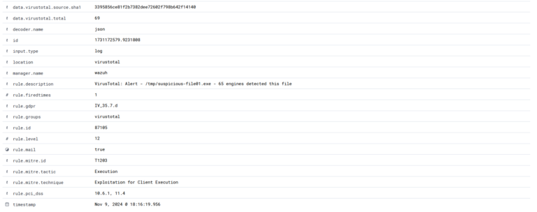 Wazuh Virustotal Integration Netwerk Labs
