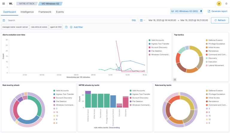 Caldera: Simulating a Complete Attack Chain – NetwerkLABS