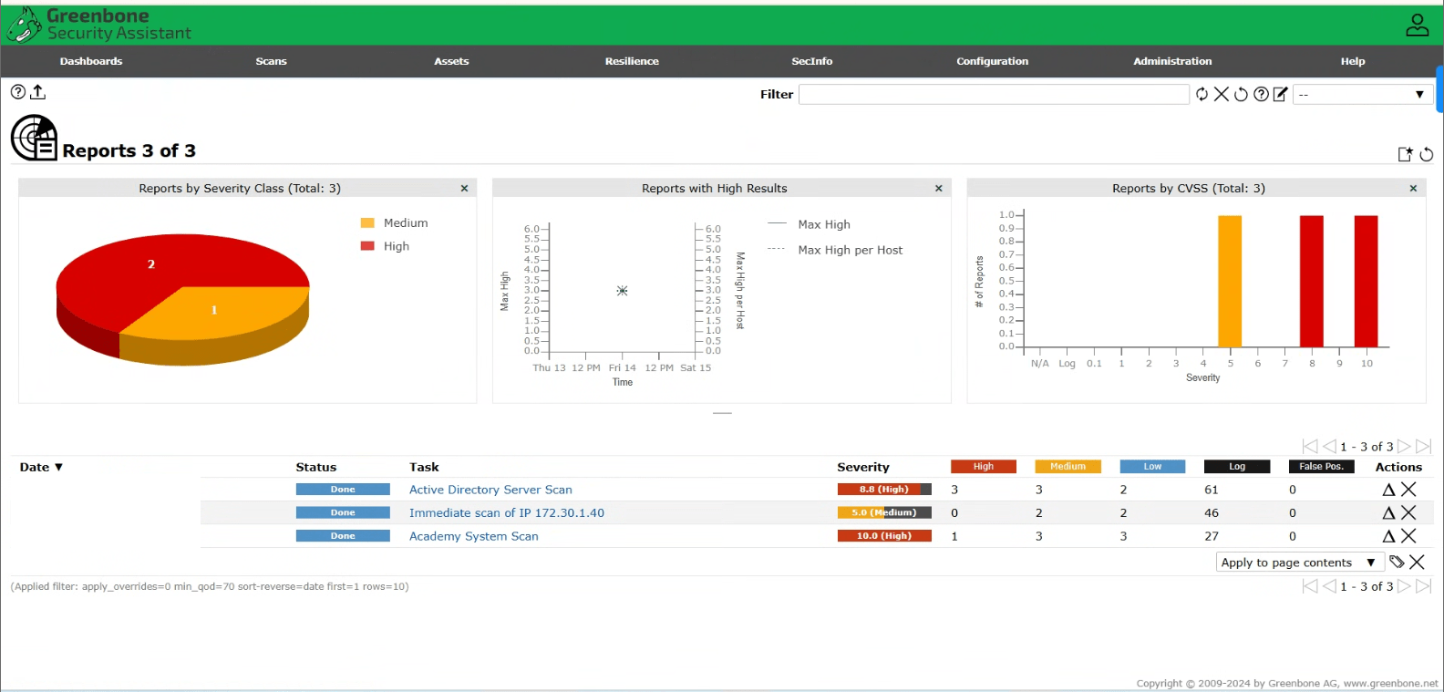 Vulnerability Management: FARADAY – NetwerkLABS