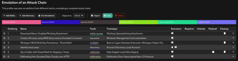 Caldera: Simulating a Complete Attack Chain – Netwerk_LABS