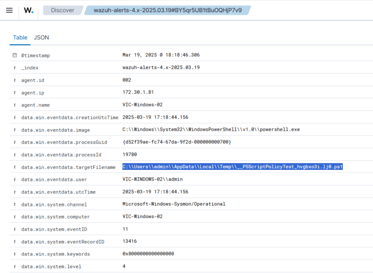Caldera: Simulating a Complete Attack Chain – NetwerkLABS