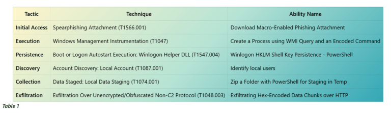 Caldera: Simulating a Complete Attack Chain – NetwerkLABS