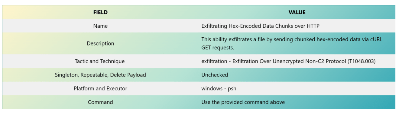 Caldera: Simulating a Complete Attack Chain – Netwerk_LABS