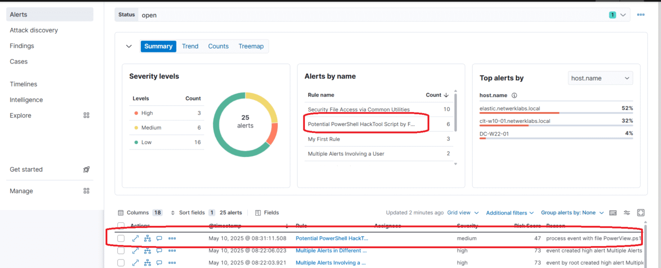 Active Directory Enumeration With Powerview Netwerklabs