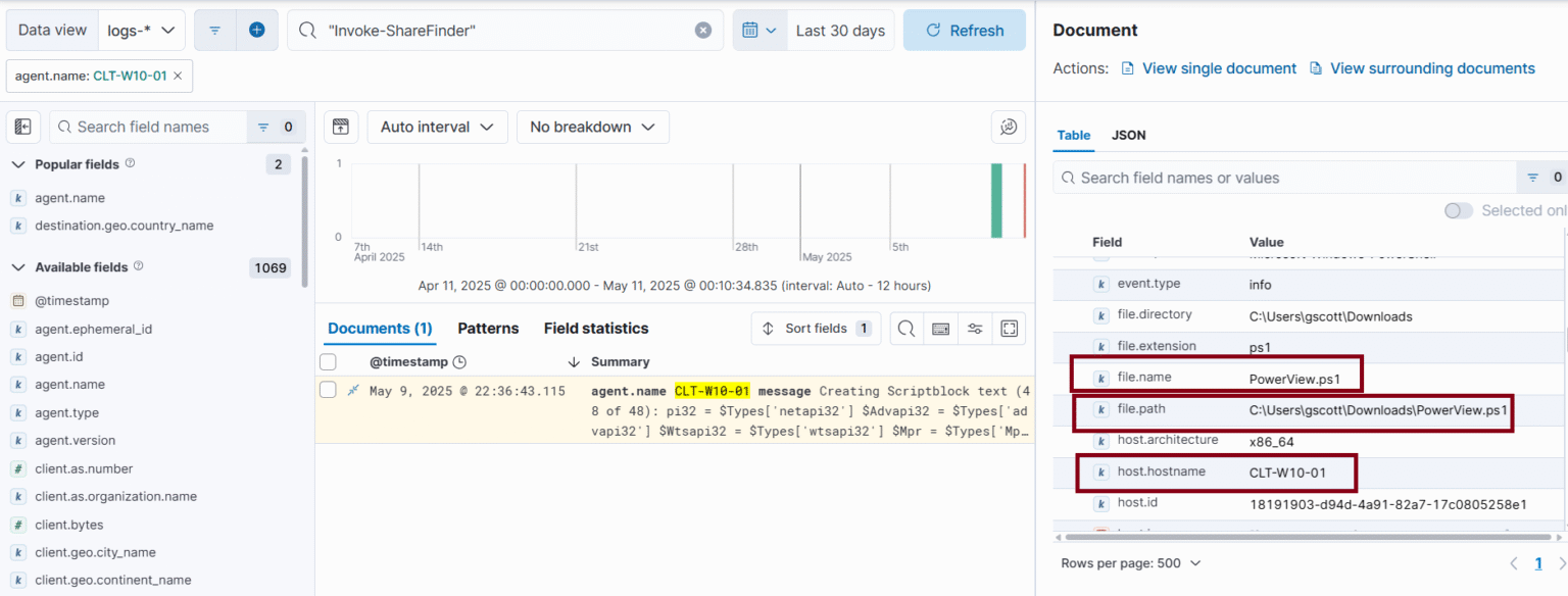 Active Directory Enumeration with PowerView – NetwerkLABS